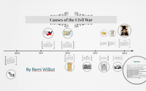 Causes Of The Civil War Timeline by Remi Williot on Prezi