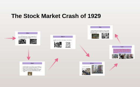 The Stock Market Crash of 1929 by Jonathan Payette on Prezi