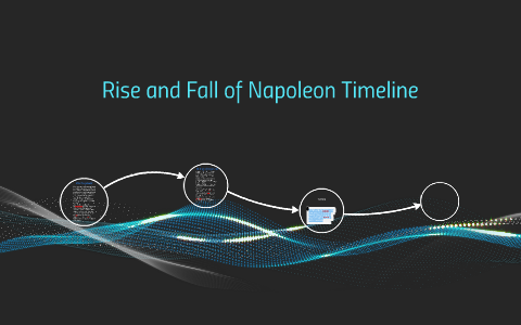 Rise and Fall of Napoleon Timeline by izaac bfour on Prezi