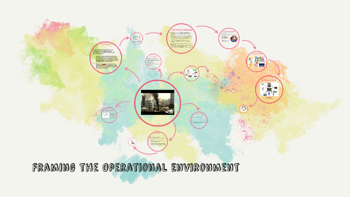 Framing the Operational Environment by Eddie Iiams on Prezi