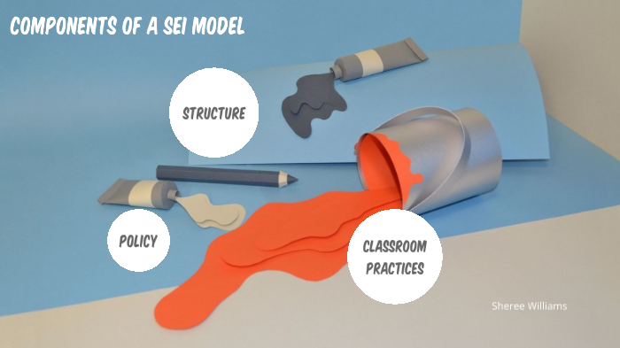 Components of a SEI model by Sheree williams on Prezi
