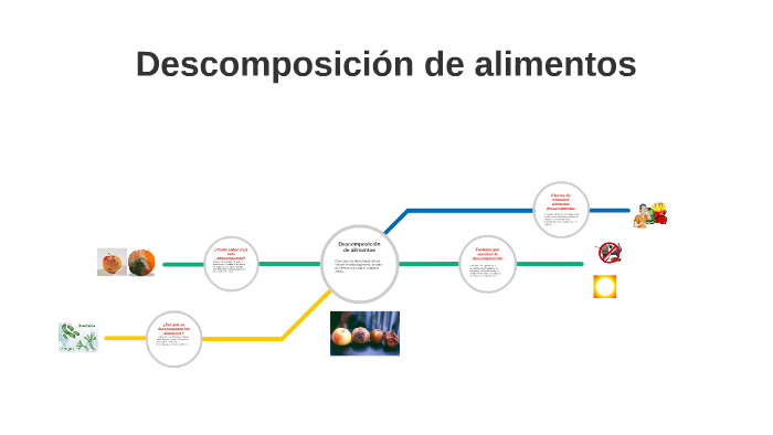 Descomposición de alimentos by Byron Medina on Prezi