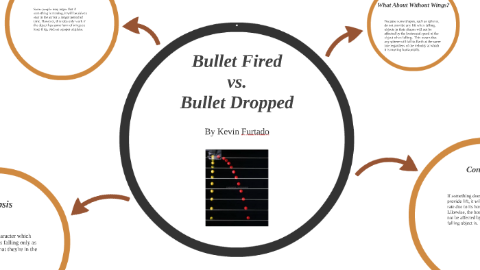 Bullet Fired vs Bullet Dropped by Kevin F. on Prezi