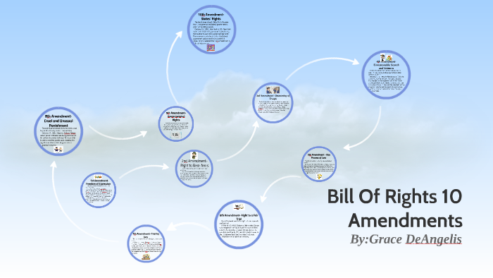 Bill Of Rights 10 Amendments by Grace De on Prezi
