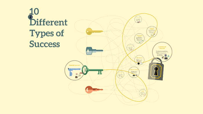 10 Different Types of Success by Sally Hodges on Prezi