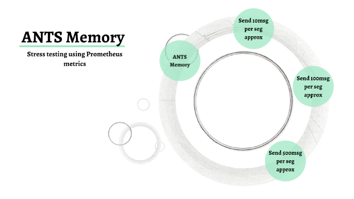 ANTS Memory by Koralia Rodriguez on Prezi