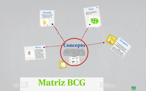 Matríz BCG by Sofia Perez on Prezi