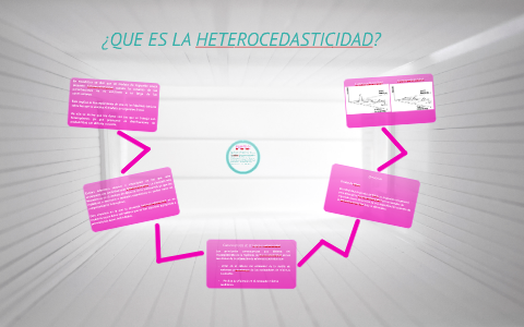 ¿QUE ES LA HETEROCEDASTICIDA by itzel reyes on Prezi