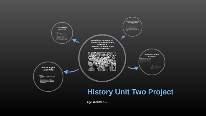 History Unit #2 Project by Kevin Liu on Prezi