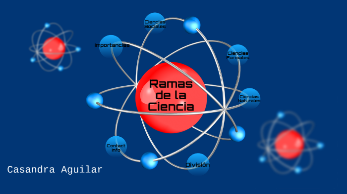 Ramas de la Ciencia by Kasandra Quiros on Prezi