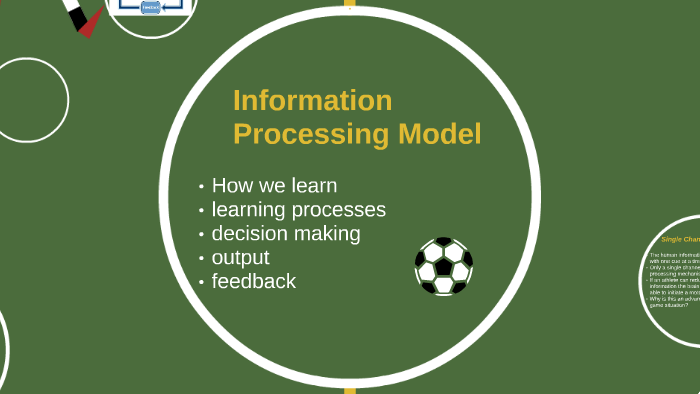 Information Processing Model by Tristan Braithwaite on Prezi