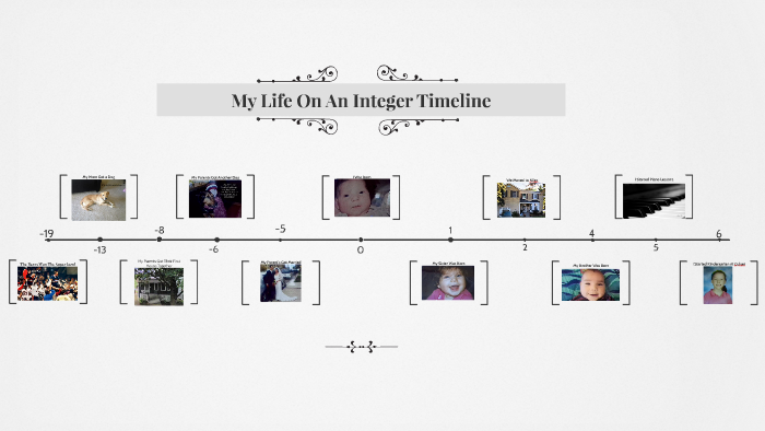 My Life On An Integer Timeline by Eva Schultz on Prezi