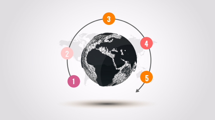 Argentina by Anna Wiland Isaksen on Prezi
