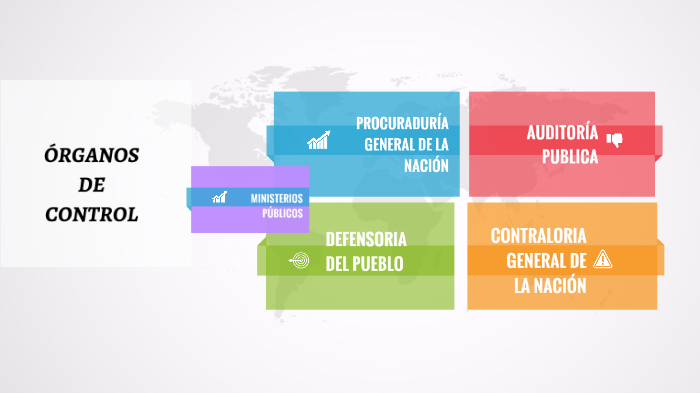 ORGANOS DE CONTROL EN COLOMBIA by Jaime Tovar on Prezi