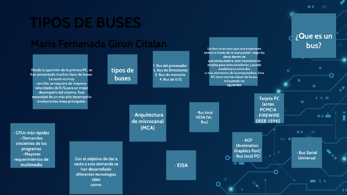 Tipos de Buses by Maria Fernanda Giron Citalan on Prezi