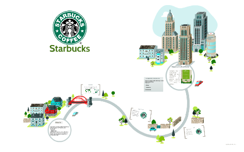 starbucks by on Prezi