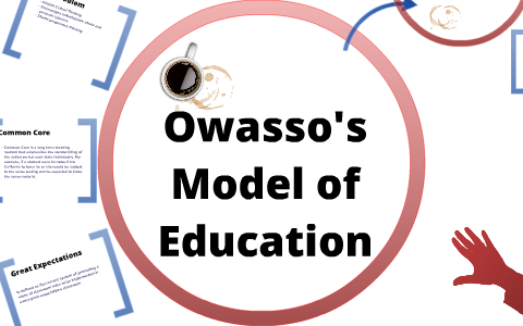 Problem-Posing Education by Austin Landes on Prezi