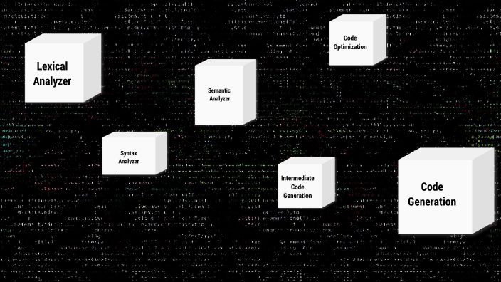 Object Oriented Compiler Design By Osama Hassan On Prezi