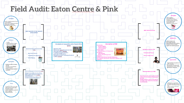 Field Audit: Eaton Centre by Retail Management on Prezi