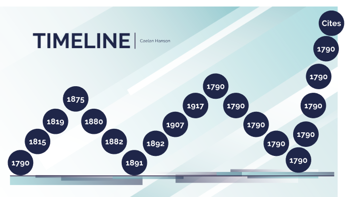 Immigration Timeline by caelan hanson on Prezi