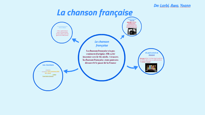 Exposé sur la chanson française by awa dembele on Prezi