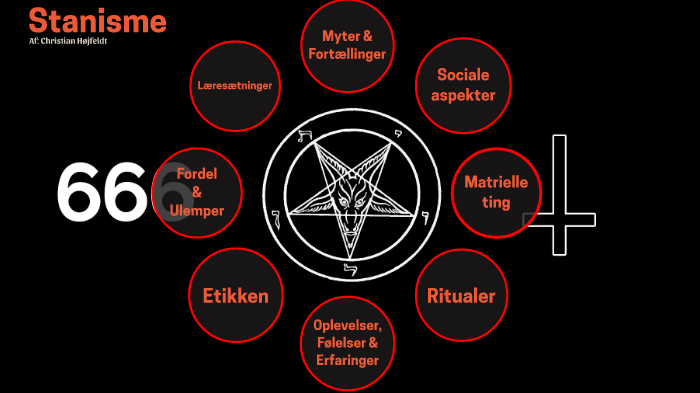 Satanisme by Christian Højfeldt on Prezi