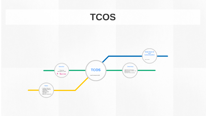 TCOS by Christopher Seil on Prezi