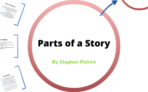 Parts of a Story by Stephen Petrick on Prezi