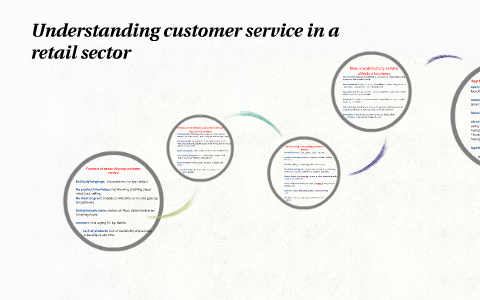 Features of unsatisfactory customer service by j w on Prezi