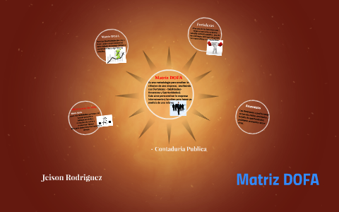 Matriz DOFA by jeison rodriguez on Prezi