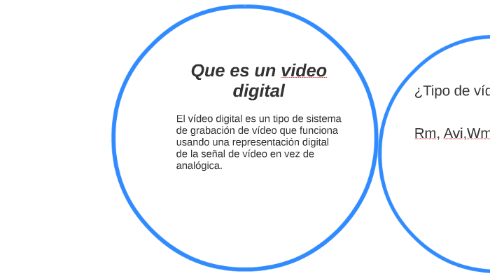 Que es un video digital by Andrea Ruidiaz on Prezi