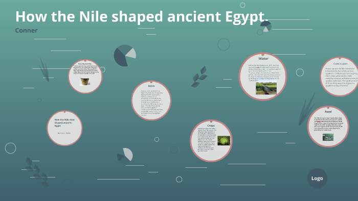 How the nile river shaped ancient egypt by conner webb on Prezi