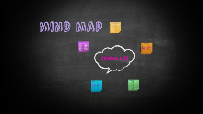 mind map by school bag time ingles on Prezi