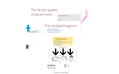 The British System Of Government by Vinz P on Prezi