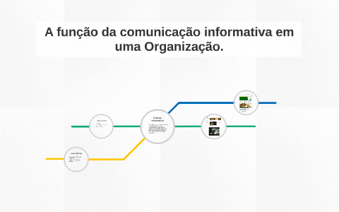 A função da comunicação informativa em uma Organização. by Marcelo ...