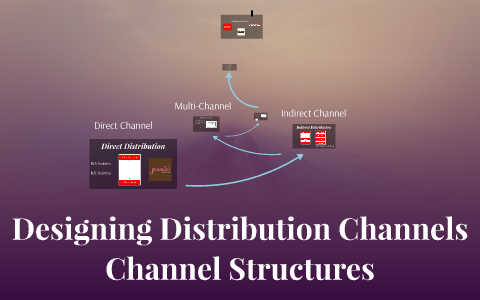 Design Distribution Channels by Kyle English on Prezi