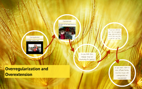 Overregularization and Overextensions by Abby Landis on Prezi
