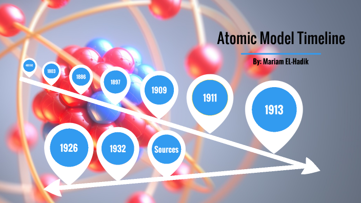Atomic Model Timeline by Mariam Elhadik on Prezi