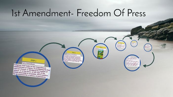1st Amendment- Freedom Of Speech by Brian W on Prezi