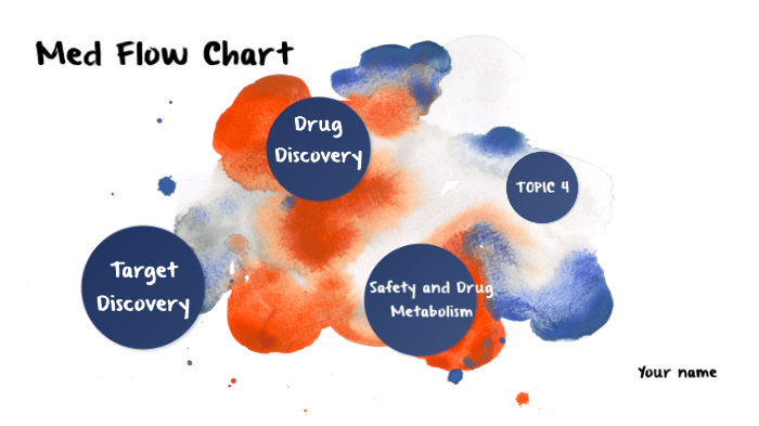 Med Flow Chart by Jack Drake on Prezi
