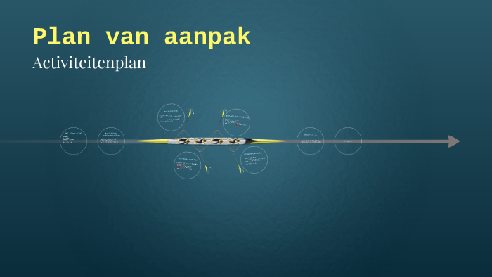 Plan van aanpak/activiteitenplan by Merle Zijlstra on Prezi