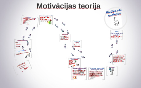 āMotivacijas teorija by Victoria Batanova on Prezi