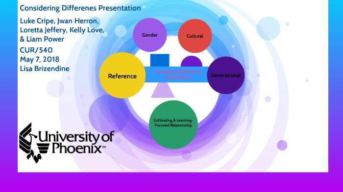 Learning Team C: Considering Differences Presentation by Luke Cripe on ...