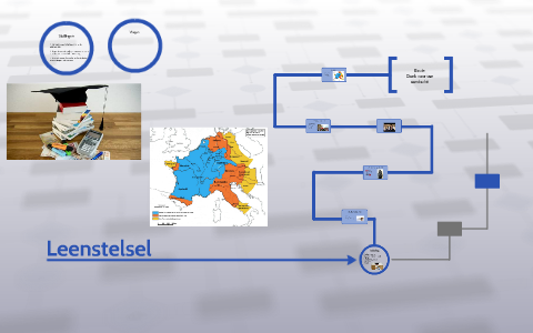 Leenstelsel by G A on Prezi