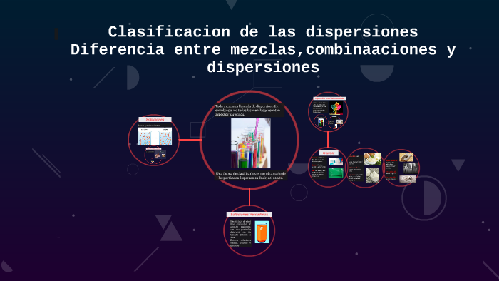 Clasificacion de las dispersiones by Milena Bastidas on Prezi