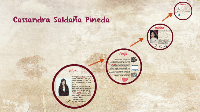 Cassandra Saldaña Pineda by Cassandra Saldaña on Prezi