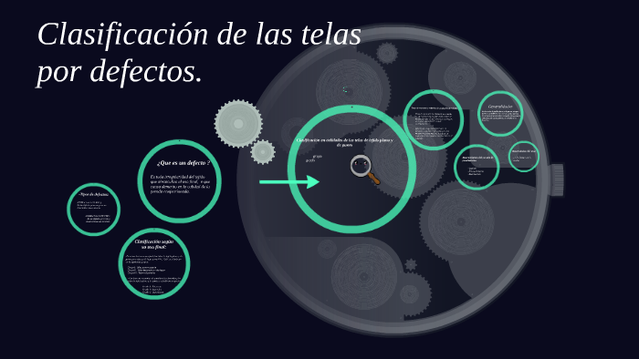 Clasificasion de las telas por defectos by Alejandra Candycore on Prezi
