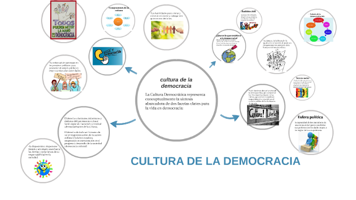 cultura de la democracia by fernanda garcia on Prezi