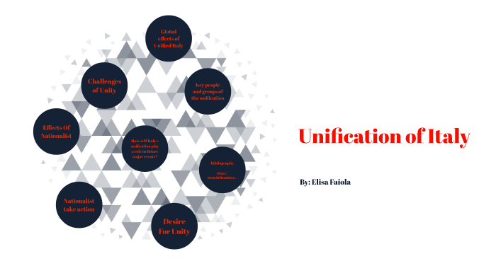 unification of italy by Elisa Faiola on Prezi