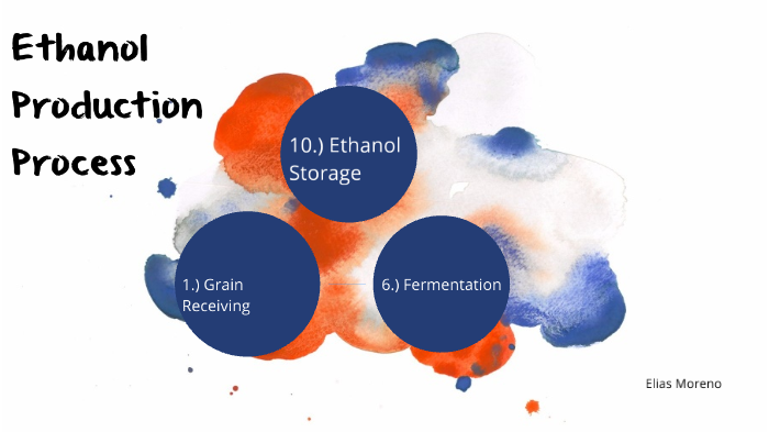 Ethanol Production Process by Elias Moreno on Prezi